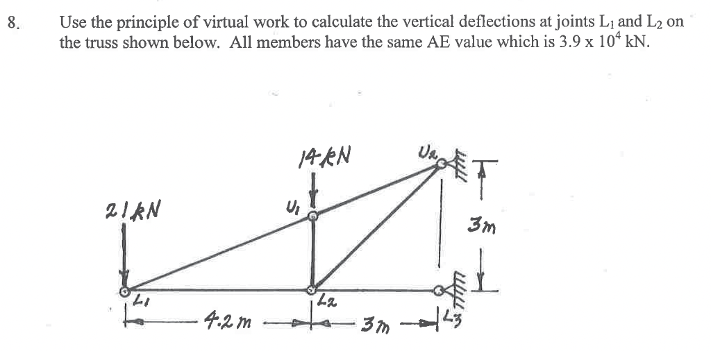 Solved 8. Use the principle of virtual work to calculate the | Chegg.com