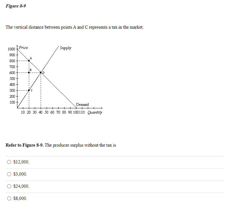 Solved The vertical distance between points A and C | Chegg.com