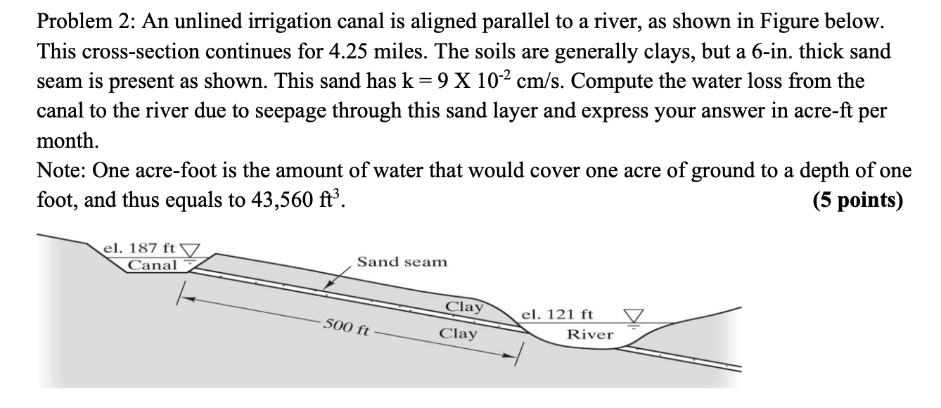 Solved Problem 2: An unlined irrigation canal is aligned | Chegg.com