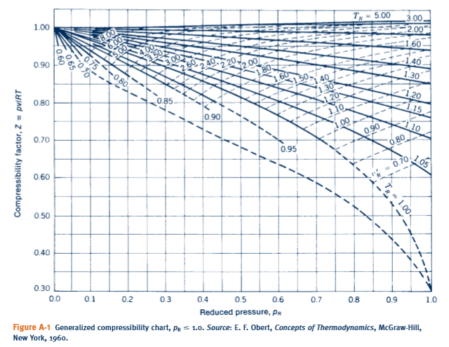 Solved A tank contains 0.05 m3 of nitrogen (N2) at-21°C and | Chegg.com