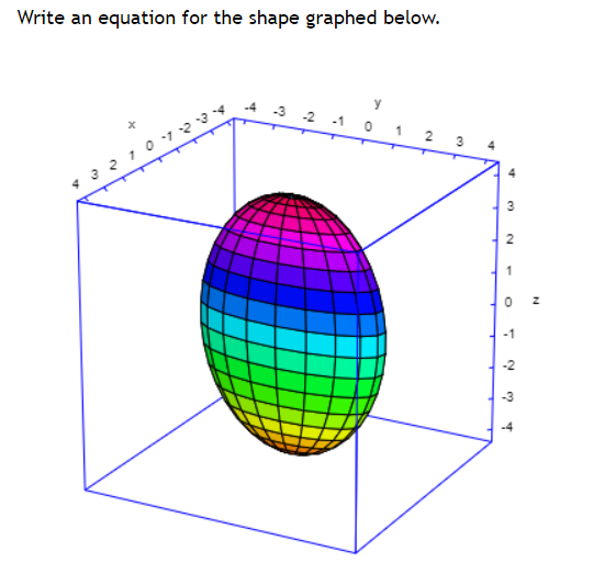Solved Write an equation for the shape graphed below. | Chegg.com