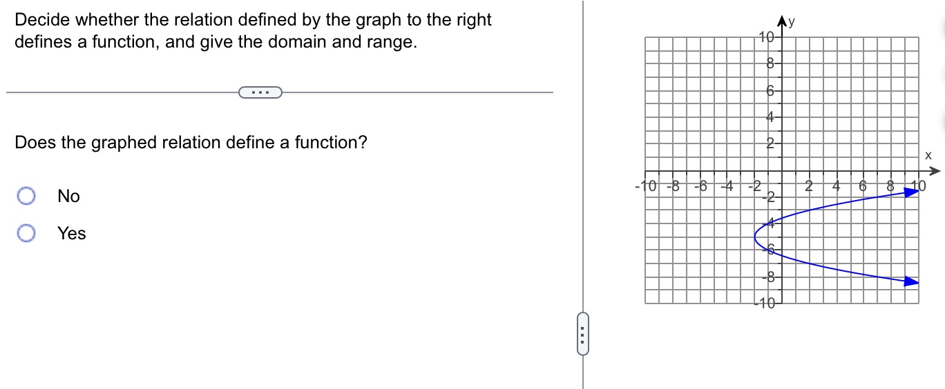 Solved Decide whether the relation defined by the graph to | Chegg.com