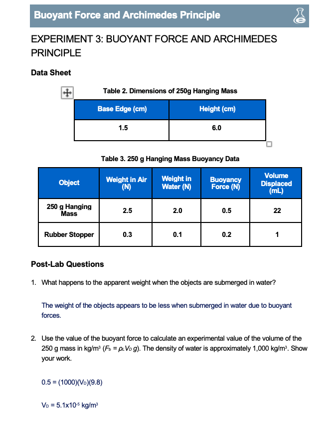 Buoyant Force and Archimedes Principle EXPERIMENT 3: | Chegg.com