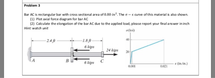 Solved Problem 3 Bar AC is rectangular bar with cross | Chegg.com