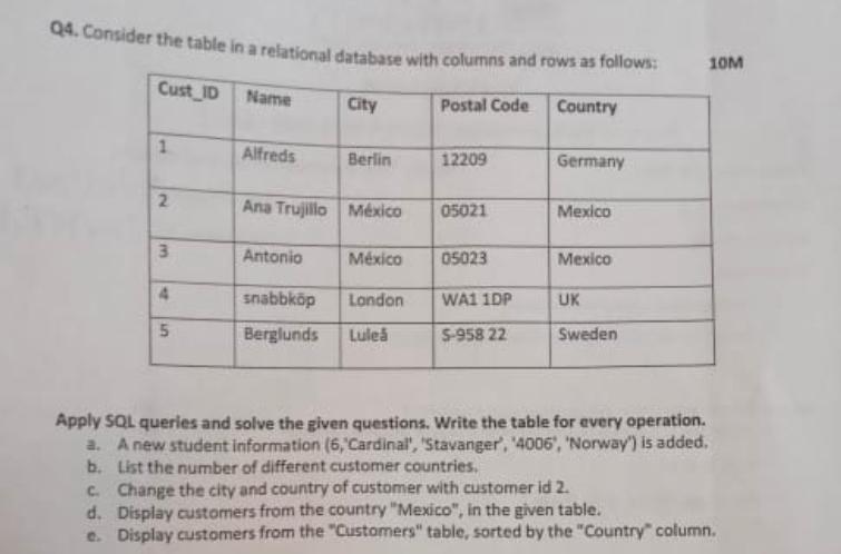 Solved Q4. Consider the table in a relational database with | Chegg.com