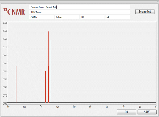 Solved 13C NMR Common Name: Benzoic Acid IUPAC Name: CAS NO | Chegg.com