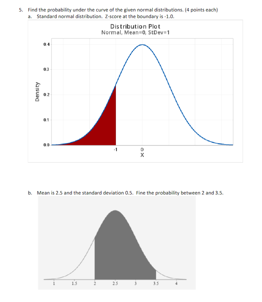 Solved 5. Find the probability under the curve of the given | Chegg.com Solved 5. Find the probability under the curve of the given | Chegg.com