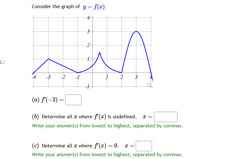 Solved Consider the graph of y=f(x) (a) f′(−2)= (b) | Chegg.com