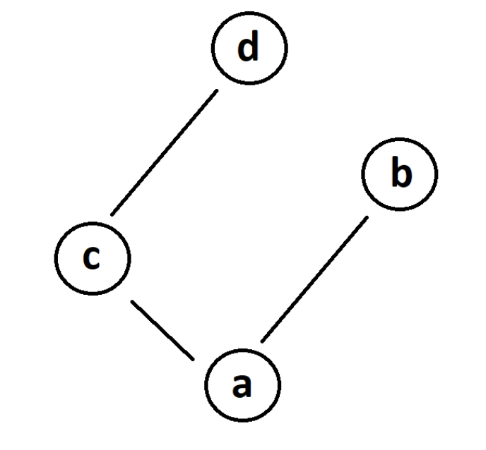 Solved Let r be the relation corresponding to the Hasse | Chegg.com