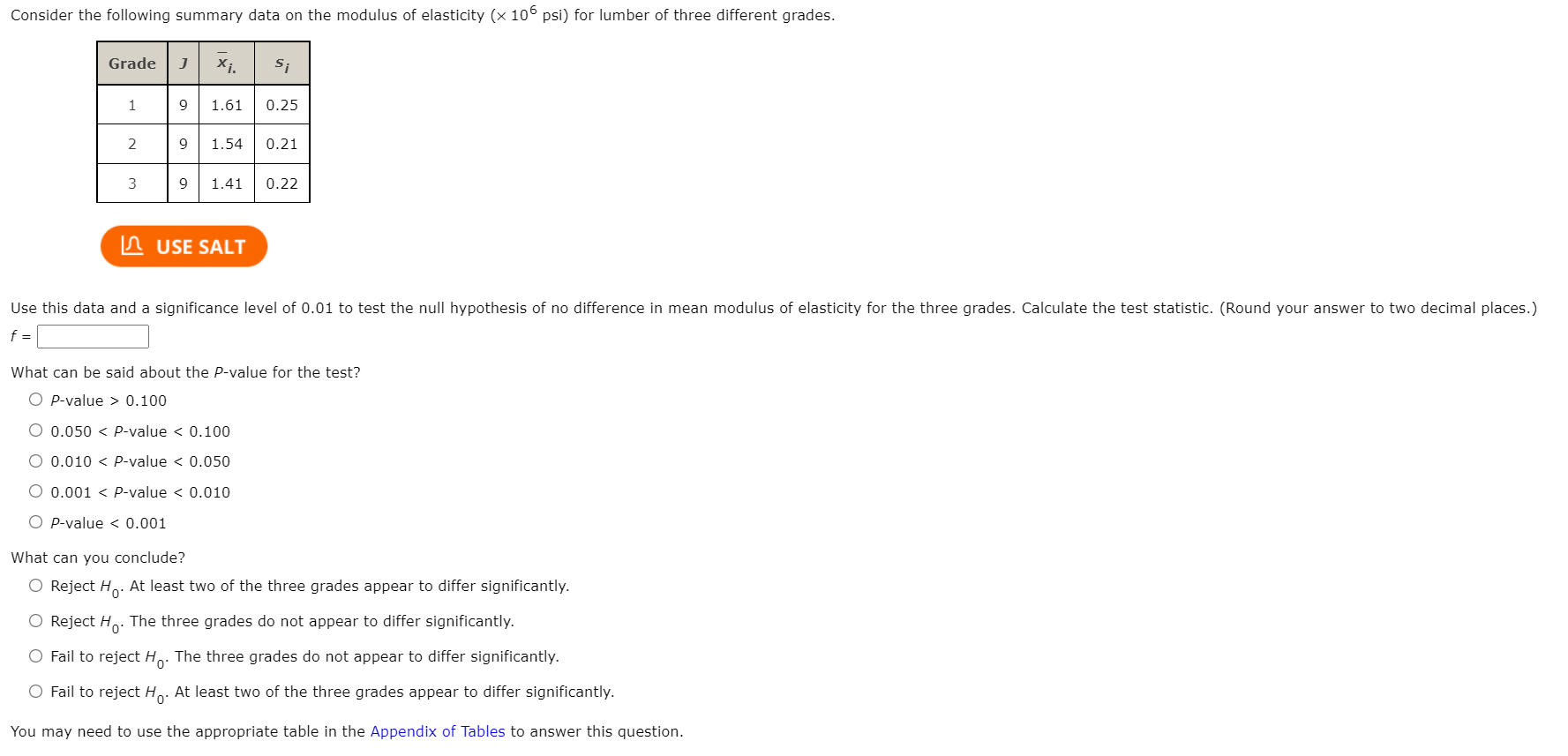 Solved Consider the following summary data on the modulus of | Chegg.com