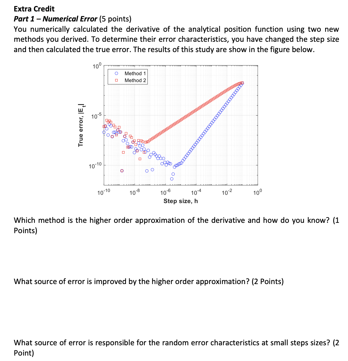 Solved Extra Credit Part 1 - Numerical Error (5 points) You | Chegg.com