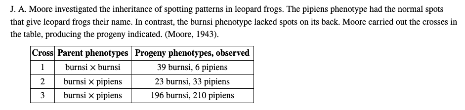 Solved J. A. Moore investigated the inheritance of spotting | Chegg.com