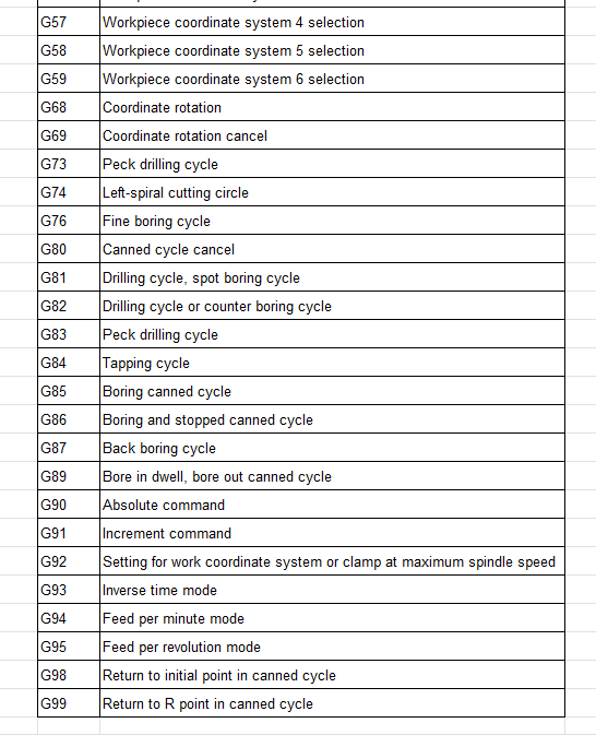 Solved Create a CNC program to machine the part as given by | Chegg.com