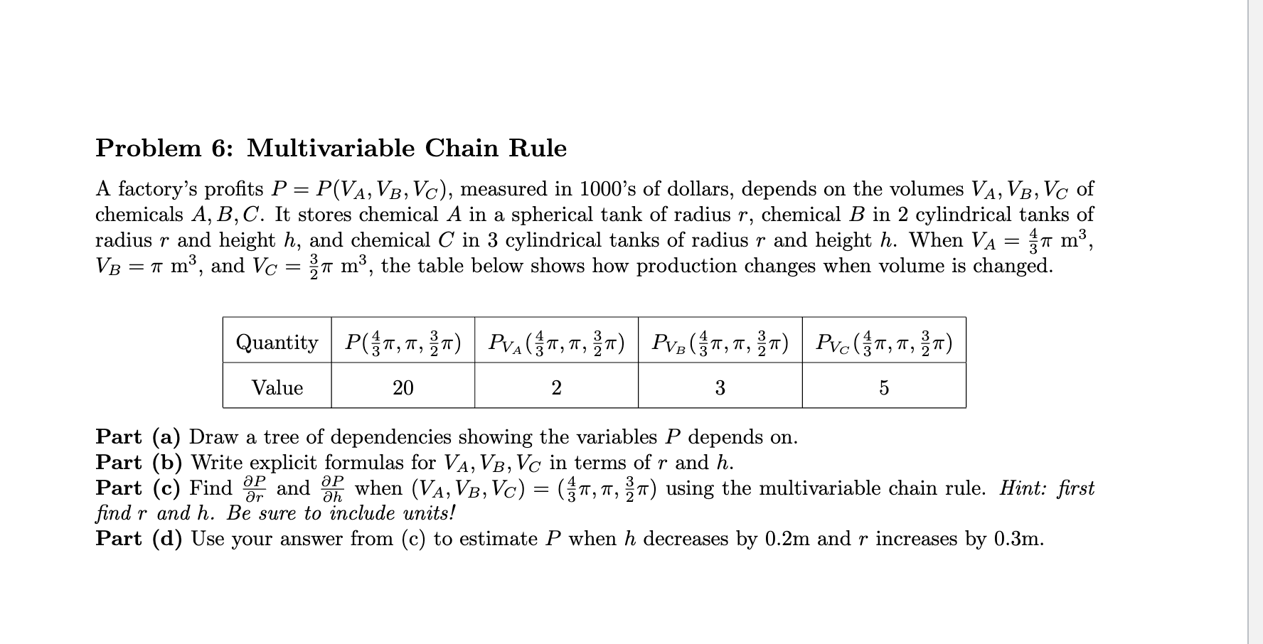 Solved Problem 6: Multivariable Chain Rule A factory's | Chegg.com