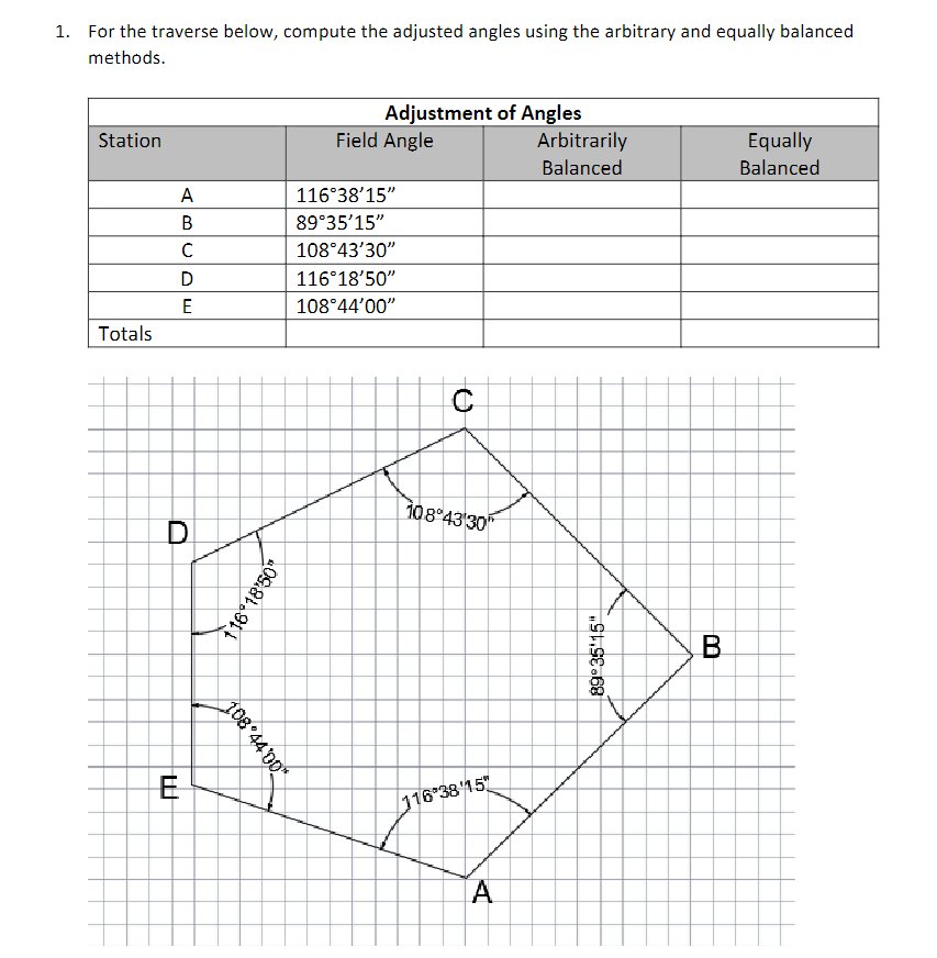 Solved For the traverse below, compute the adjusted angles | Chegg.com