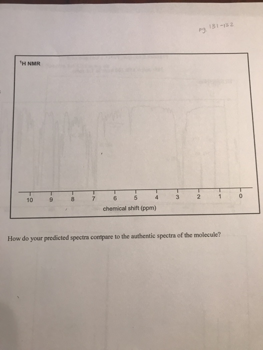 Solved Part A: Annotating Spectra 1. Annotate the IR | Chegg.com