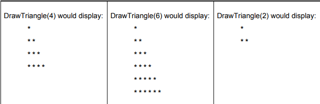 Solved Write a C function DrawTriangle(int n) that would | Chegg.com