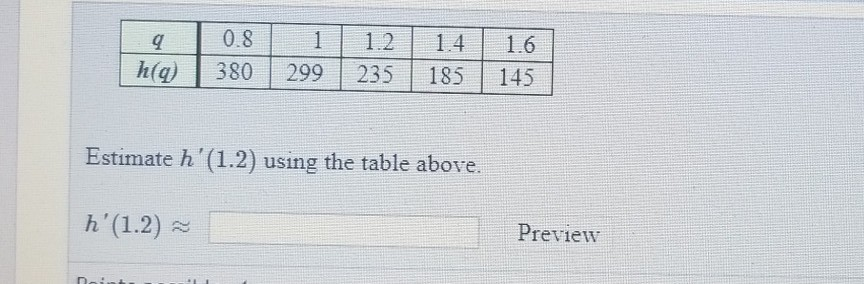 Solved q0.811.2 1.4 1.6 h(q) 380 299235 185 145 Estimate | Chegg.com