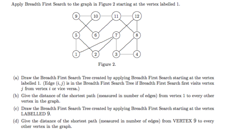 Apply Breadth First Search to the graph in Figure 2 | Chegg.com
