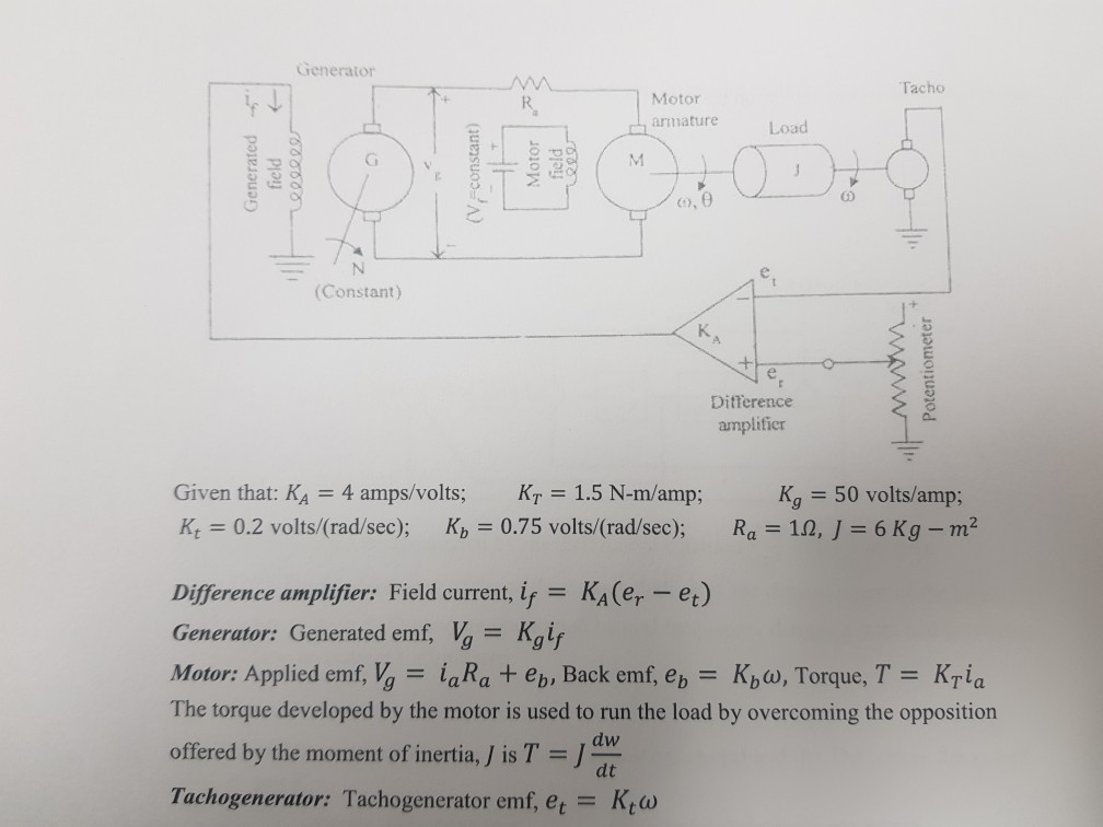 Solved 141. Consider the speed control system shown in below | Chegg.com