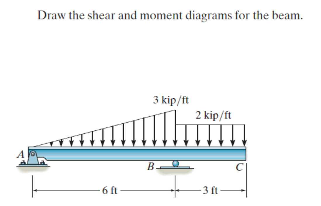 Solved Draw the shear and moment diagrams for the beam. | Chegg.com