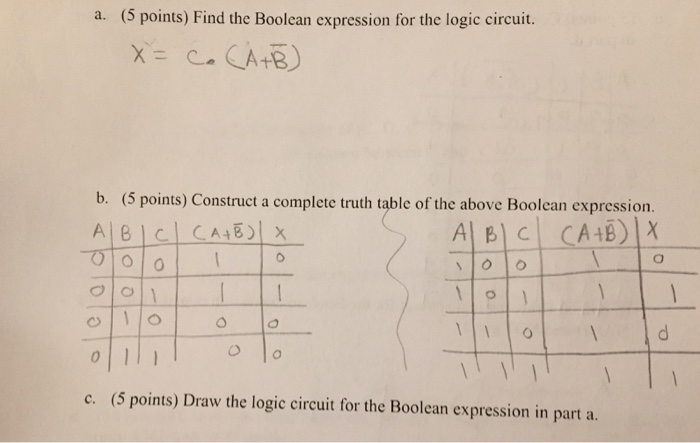 Solved (S points) Find the Boolean expression for the logic | Chegg.com