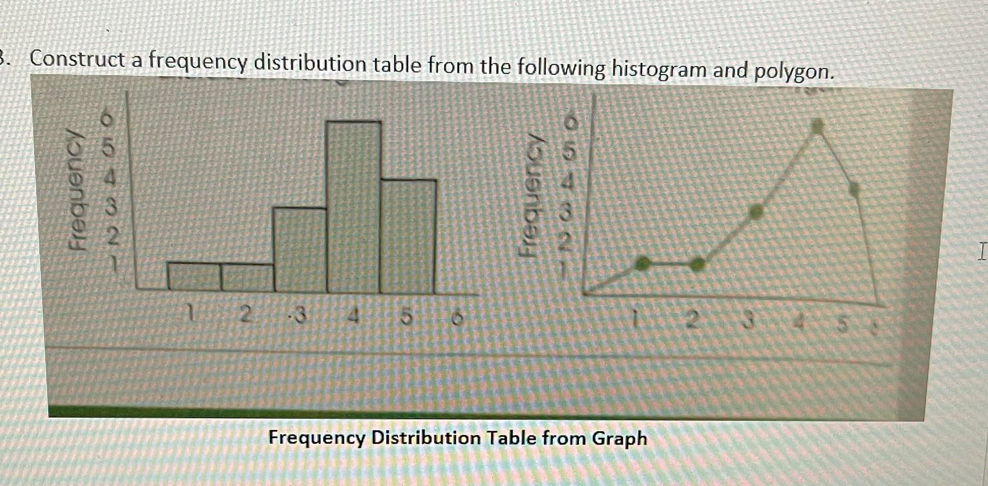 Solved B. Construct a frequency distribution table from the | Chegg.com