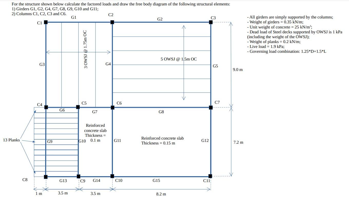Solved For the structure shown below calculate the factored | Chegg.com