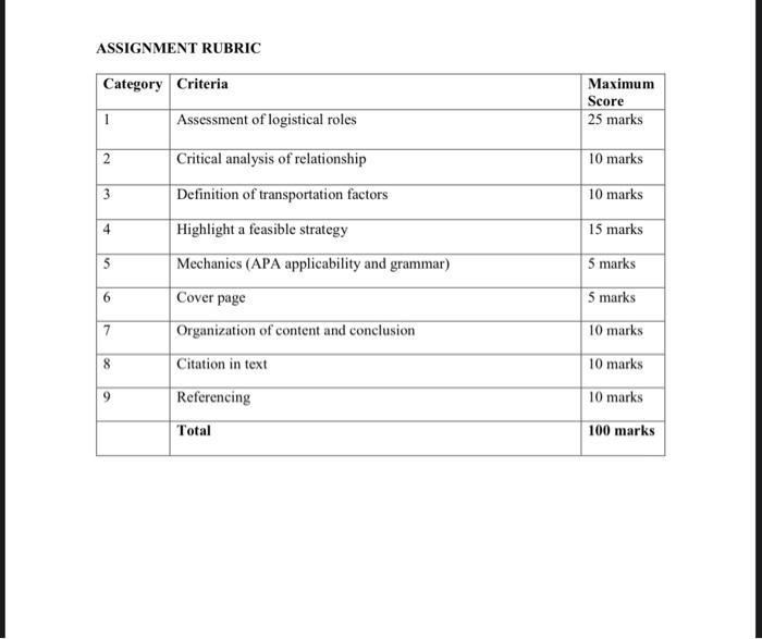 Solved Your assignment should be word processed (handwritten | Chegg.com