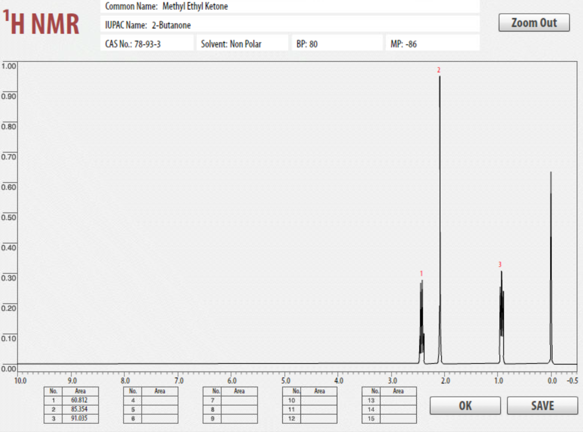 Solved Common Name: Methyl Ethyl Ketone TH NMR IUPAC Name: | Chegg.com