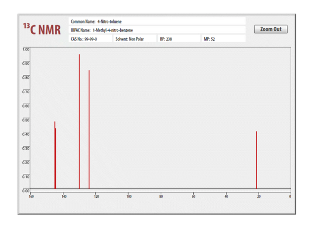 Solved Common Name: 4-Nitro-toluene 13C NMR UPAC Name: | Chegg.com