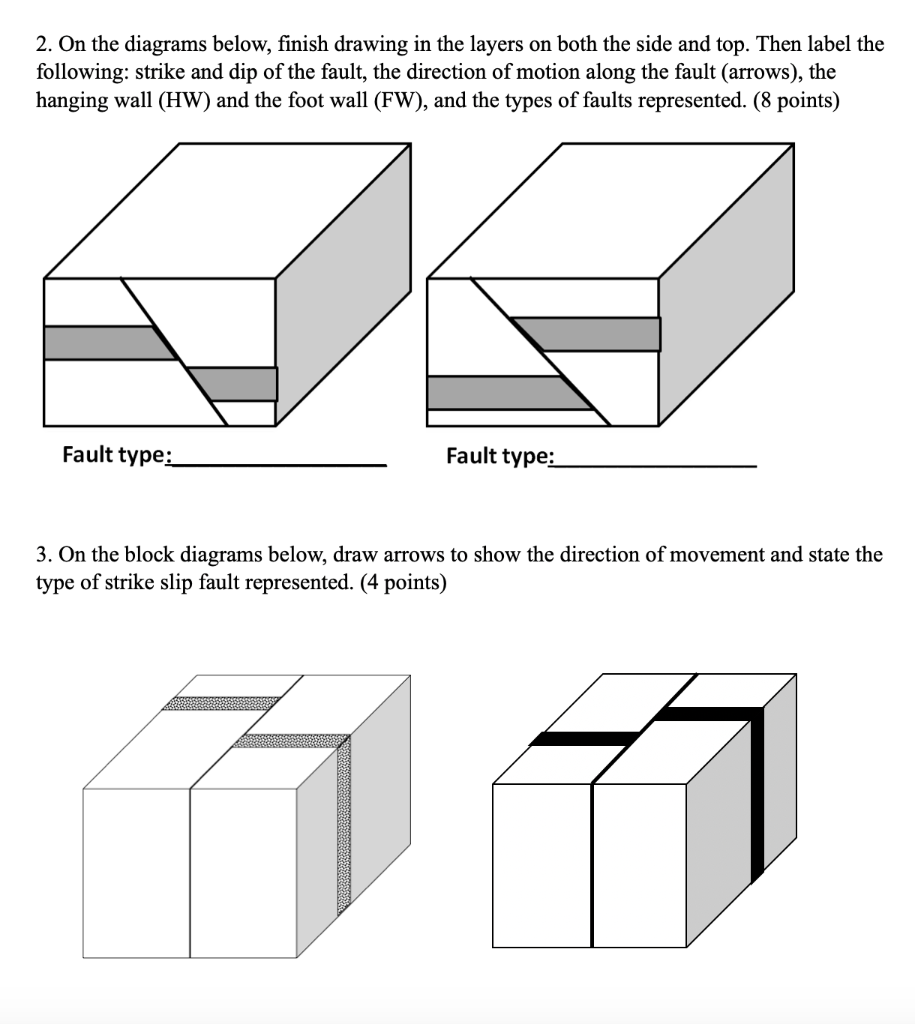 Solved 2. On the diagrams below, finish drawing in the | Chegg.com