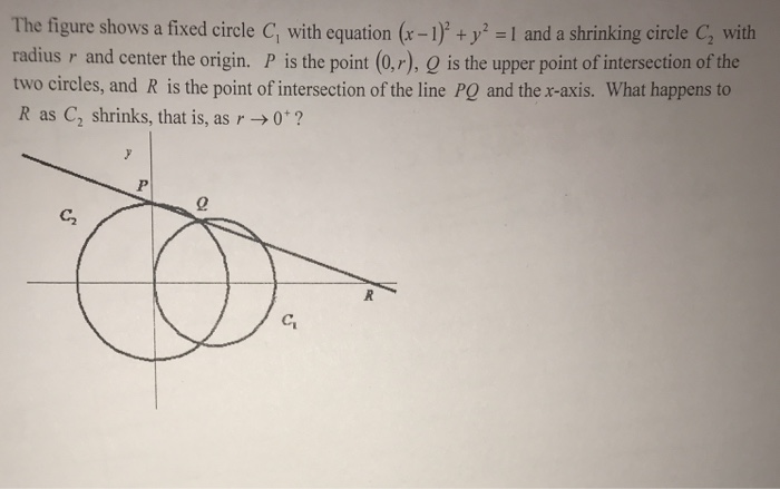 Solved The figure shows a fixed circle C, with equation (-y | Chegg.com