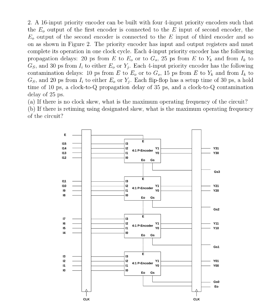 Solved 2 A 16 Input Priority Encoder Can Be Built With Four 1601