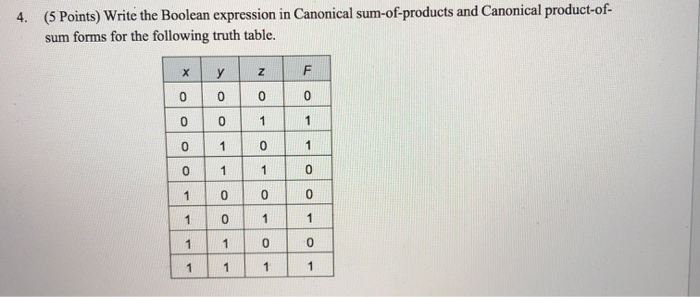 Solved 5 Points Write The Boolean Expression In Canonical 