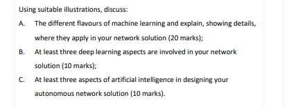Solved Using suitable illustrations, discuss: A. The | Chegg.com