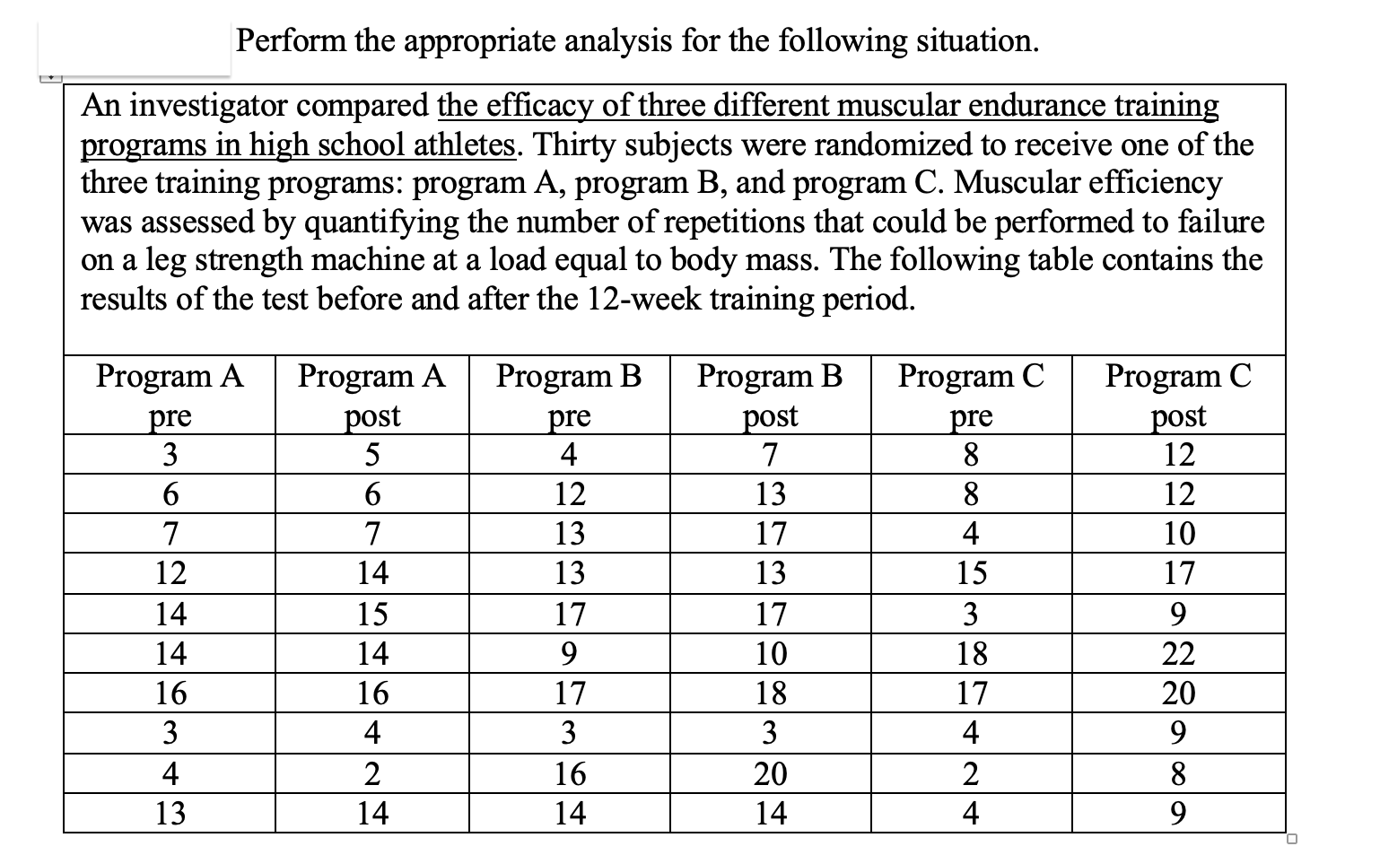 Solved Perform the appropriate analysis using SPSS for the | Chegg.com