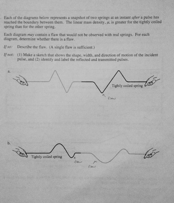 Solved Each of the diagrams below represents a snapshot of | Chegg.com