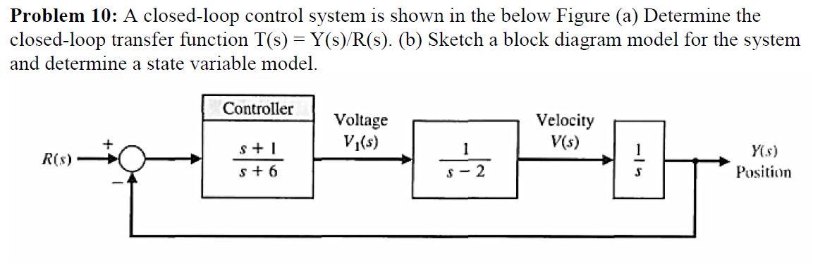 Solved Problem 10: A closed-loop control system is shown in | Chegg.com