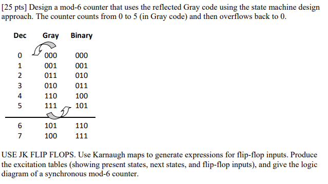 Solved [25 pts] Design a mod-6 counter that uses the | Chegg.com
