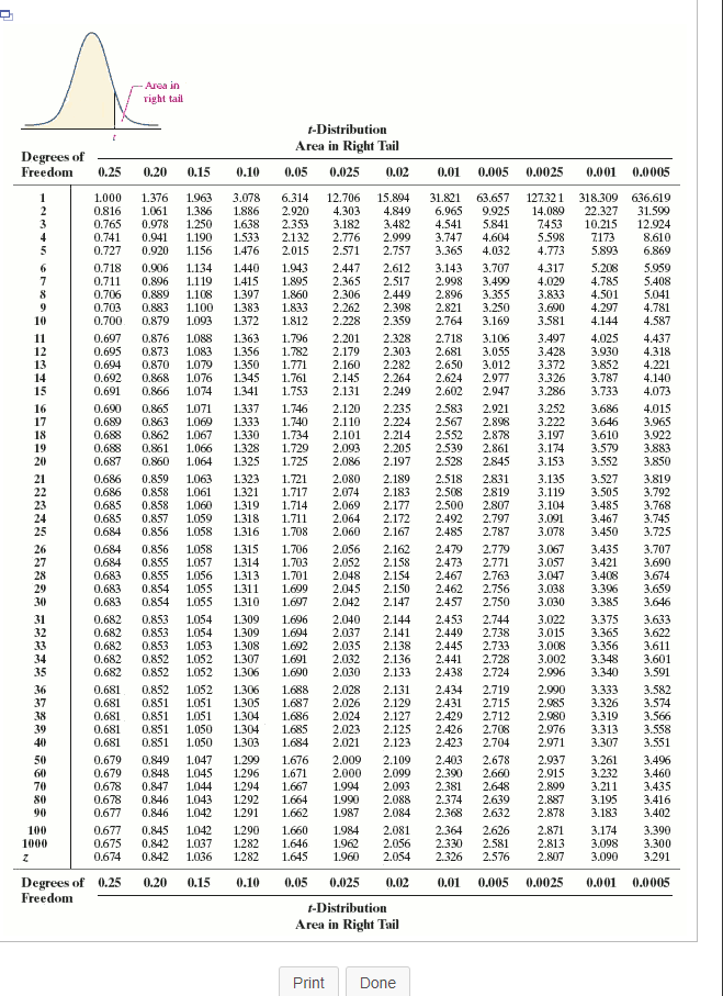Solved drop down menu options: reject or do not reject - is | Chegg.com