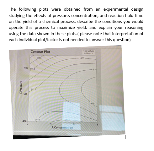 Solved The following plots were obtained from an | Chegg.com