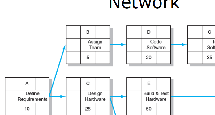 Solved Ensure the entire network design fits across a single | Chegg.com