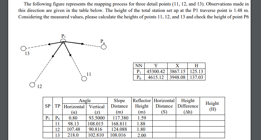 The following figure represents the mapping process | Chegg.com