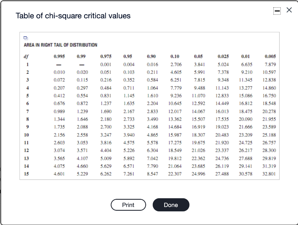 Solved Using the accompanying data below, perform a | Chegg.com