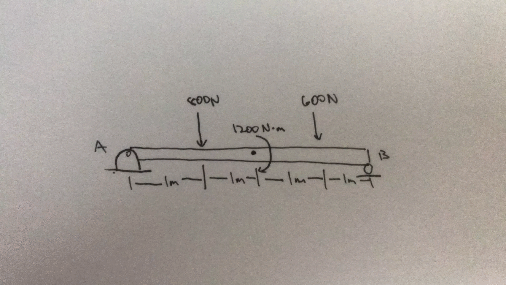 Solved EEstablish the shear and moment diagram of the given | Chegg.com
