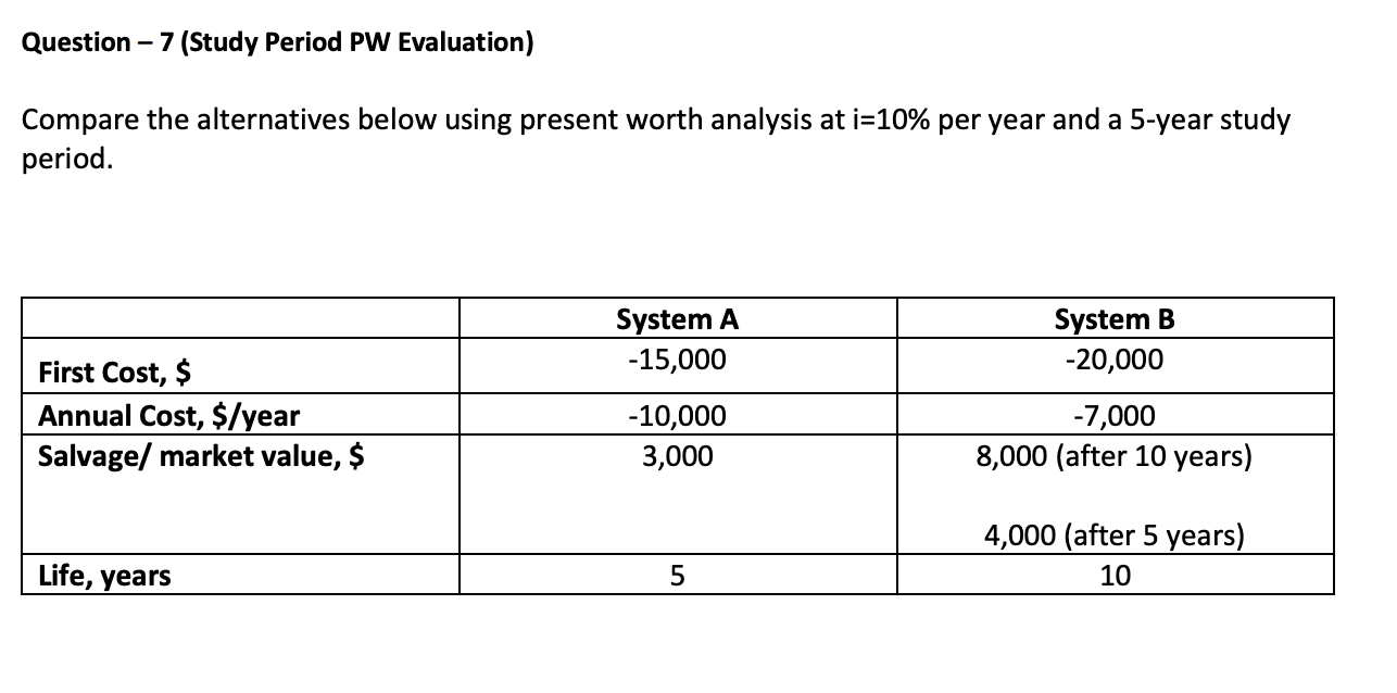 Solved Question - 7 (Study Period PW Evaluation) Compare the | Chegg.com