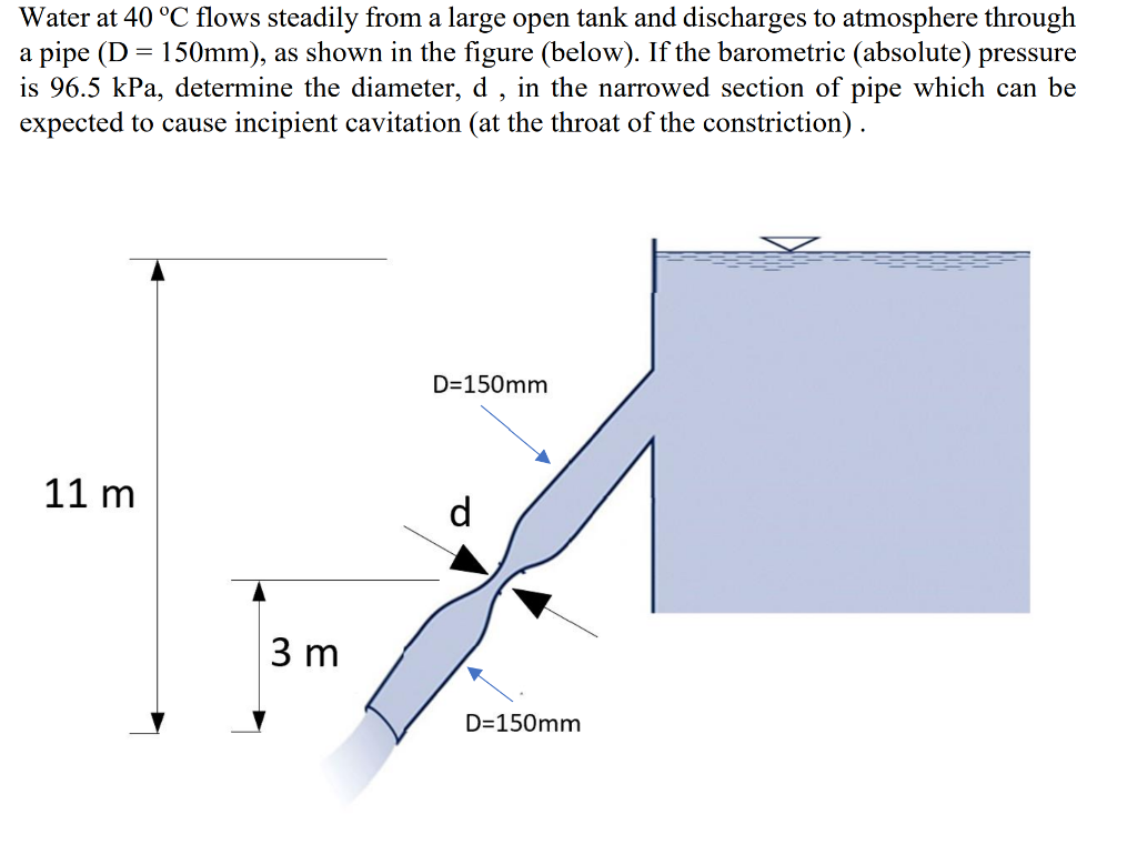 Solved Water at 40 °C flows steadily from a large open tank | Chegg.com