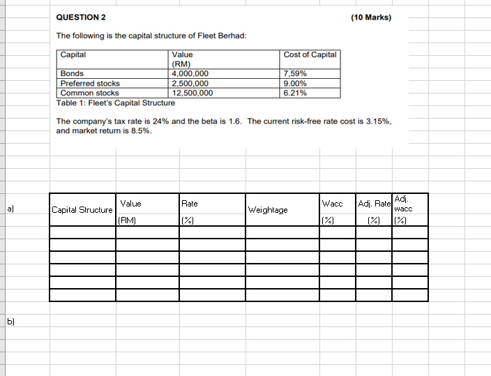 Solved The following is the capital structure of Fleet | Chegg.com