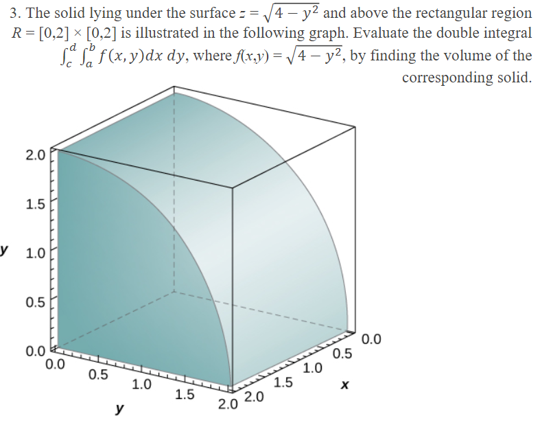 Solved 3. The solid lying under the surface z=4−y2 and above | Chegg.com